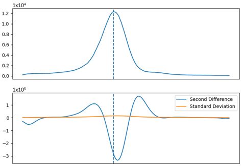 radiation free full text an open source iterative python module for
