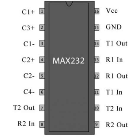 Buy Max 232 Ic Online In India Hyderabad