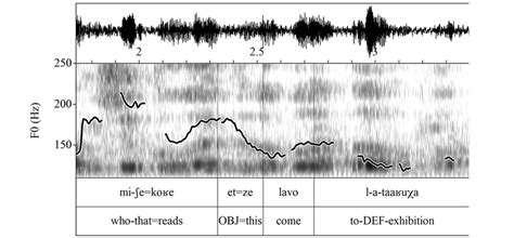 Example 2c Challenging Interrogative Accented Question Word And Download Scientific