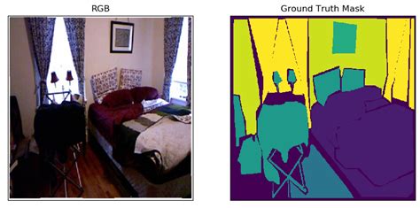 Github Fvolcic Nyuv Semantic Segmentation A Group Project Which