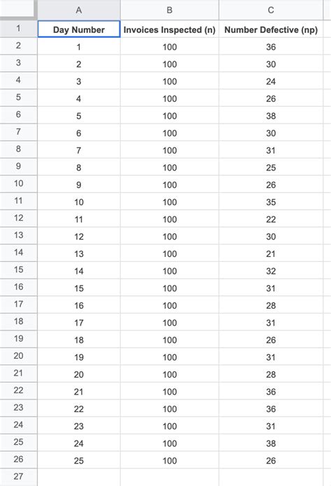 Solved 1 What Is The UCL Of The P Chart Answer In Up To 3 Chegg Com