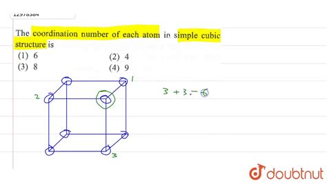 Face Centered Cubic Coordination Number