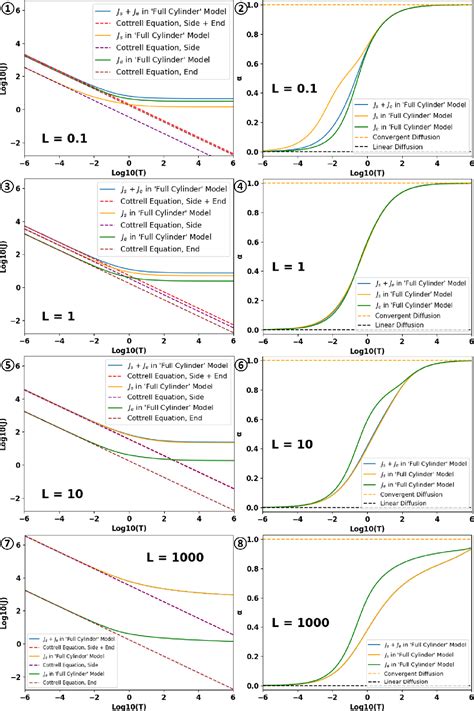 Figure 10 From Characterising The Nature Of Diffusion Via A New Indicator Microcylinder And