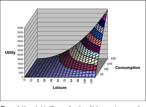 Figure 1 From Unlimited Release Semantic Scholar