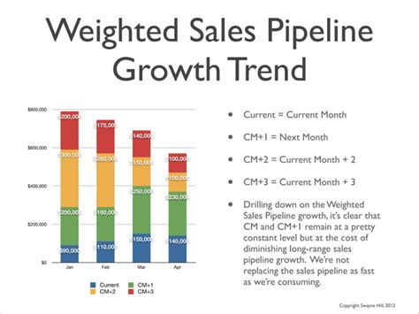 Sales Pipeline Development PDF