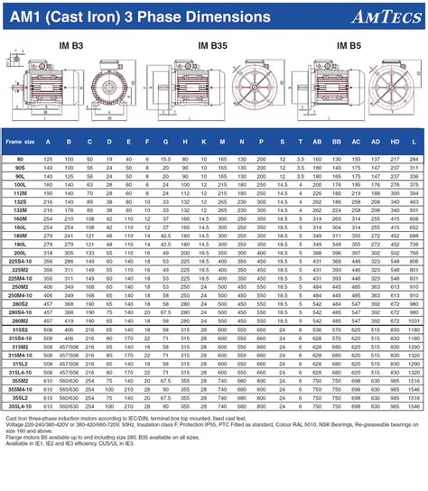 Tabla De Frame Motores Baldor IEC Y NEMA PDF Manufactured 42 OFF