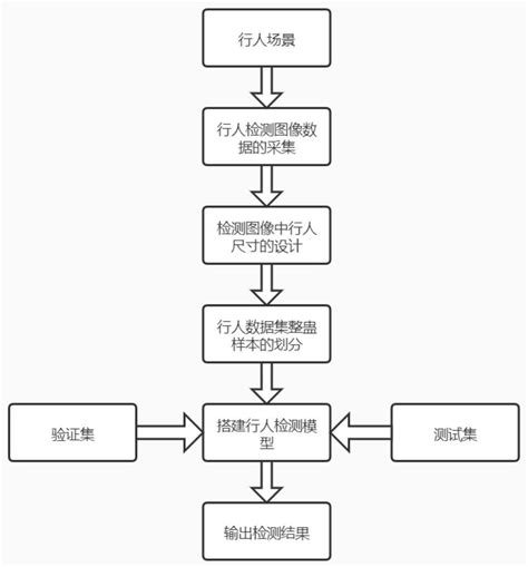 Pedestrian Detection Method Based On Multi Scale Self Attention Feature Fusion Eureka Patsnap