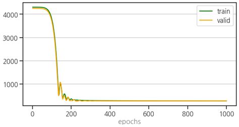 skorch callbacks 2 sklearn preprocesing pytorch neural network pega devlog