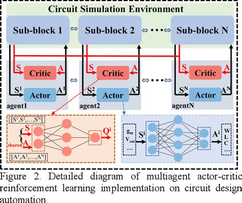 Figure 2 From Automated Design Of Complex Analog Circuits With