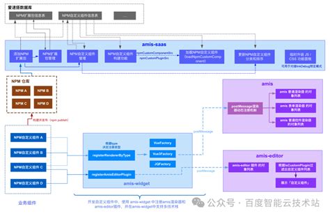 低代码组件扩展方案在复杂业务场景下的设计与实践低代码百度geek说 低代码技术专区