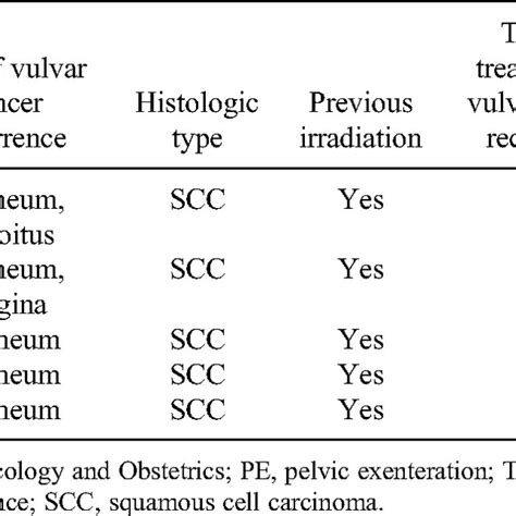 Patients And Tumor Characteristics Download Scientific Diagram