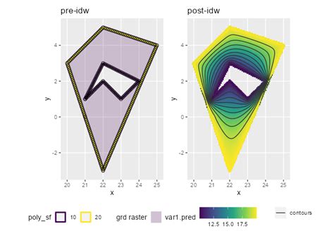 Is There A Way In R I Can Create A New Polygon Representing A Certain