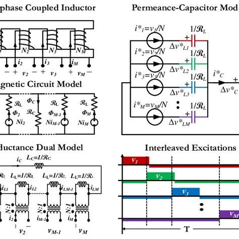 Ctle Circuit A Conventional Ctle Circuit And Frequency Response Download Scientific Diagram