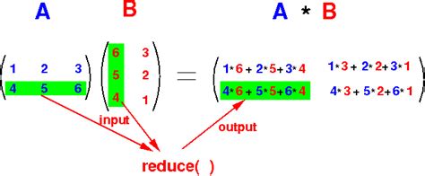 Join Algorithm Using Map Reduce Data Retrieval Techniques Are Equally