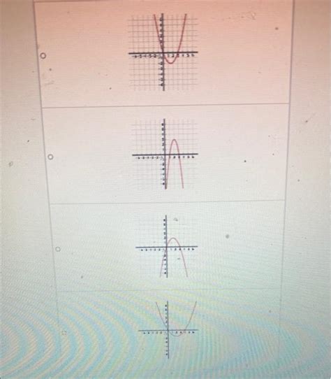 Solved Given The Graph Of Fx Below Identify The Graph Of