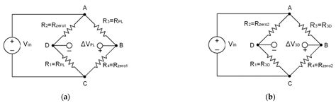 Sensors Free Full Text Ceramic Stress Sensor Based On Thick Film Piezo Resistive Ink For