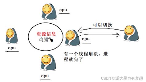 linux之多线程概念and线程控制 强制开启多线程linux命令 csdn博客