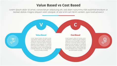 가치 기반 대 비용 기반 비교 플랫 스타일이 있는 측면에 큰 윤곽선 원 배지가 있는 슬라이드 프레젠테이션을 위한 반대 인포그래픽 개념 0명에 대한 스톡 벡터 아트 및 기타