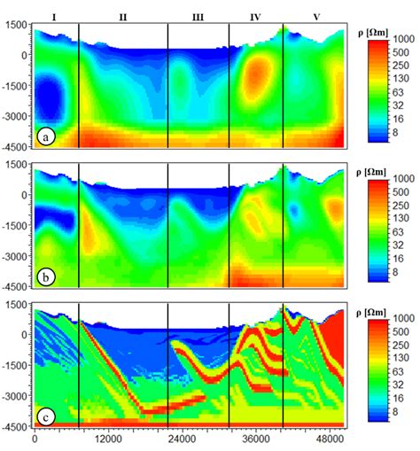Inversion Workflow Making Use Of The Crossgradient Constraint Starting