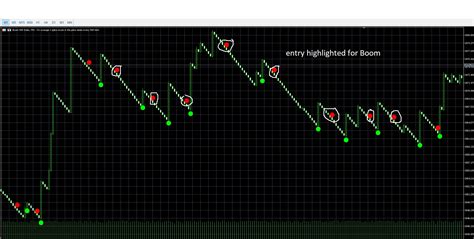 Convert A Mt5 Indicator For Boom And Crash Synthetic Indices To Create A Ea Based On The