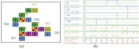 Figure From Design Of Encoder Circuit Using Layered NAND And NOR Gates In Quantum Dot Cellular