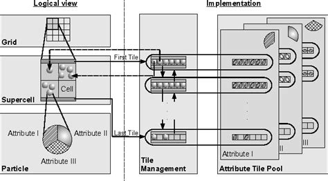 Figure 1 From A Generic Approach For Developing Highly Scalable