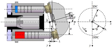 Piston Definition Machine At Benjamin Downie Blog