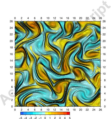Figure 1 From Efficient Fully Nonlinear Data Assimilation For