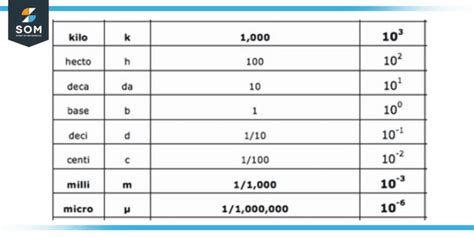 Scientific Notation Definition And Meaning