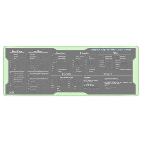 Regex Cheat Sheet Desk Mat For Programmers Durable And Non Slip Coding Reference Guide For