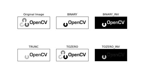 【邊緣ai系列】 Openvino 懶人包 介紹 Intel Openvino Toolkit 開發工具 By Grady Huang Medium