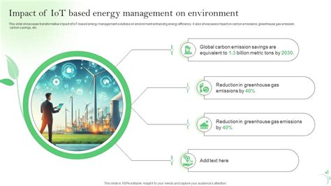 Impact Of Iot Based Energy Management On Environment Iot Energy Management Solutions Iot Ss Ppt
