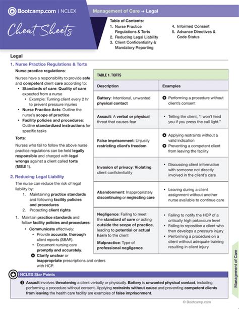 Infection Control Cheat Sheet NCLEX Bootcamp