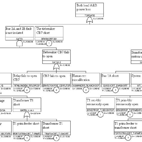 1 The Secondary Selective System [10] Download Scientific Diagram
