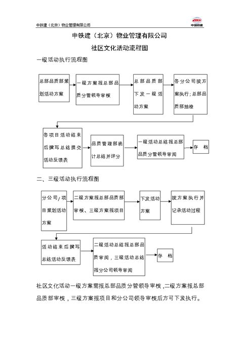 物业管理资料 附件3活动执行流程图 docx 工程项目管理资料 土木在线