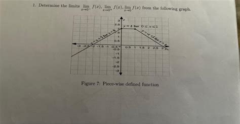 Solved How Find Left Hand Limit And Right Hand Limit By Chegg Com