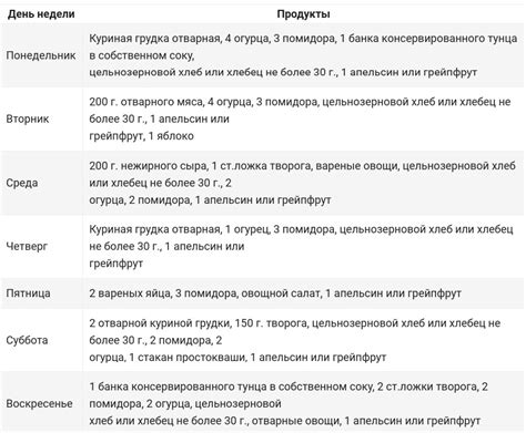 Диета Магги яичная диета меню на 4 недели с отзывами