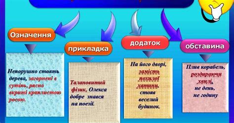 Відокремлені обставини Тест на 9 запитань Українська мова
