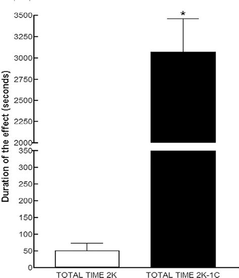 Bleomycincisplatinmethotrexate Protocol Semantic Scholar