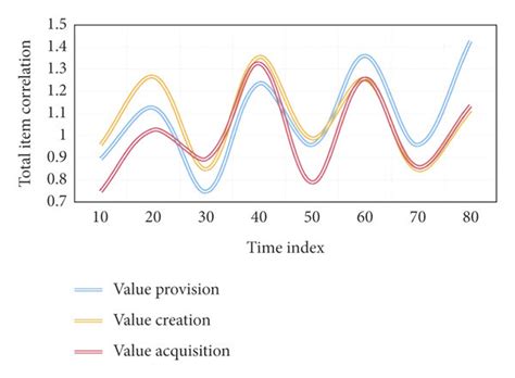 Reliability Analysis Trend Chart Download Scientific Diagram