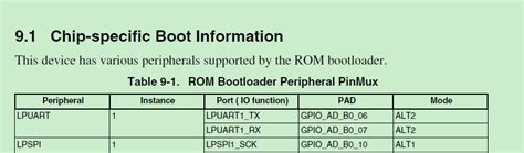Re Imx Rt 1024 Target Error From Commit Flash Write Nn05 Wire Ack Fault In Dap Access