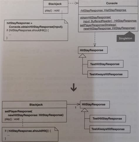 Inline Singleton Refactoring To Patterns Notes