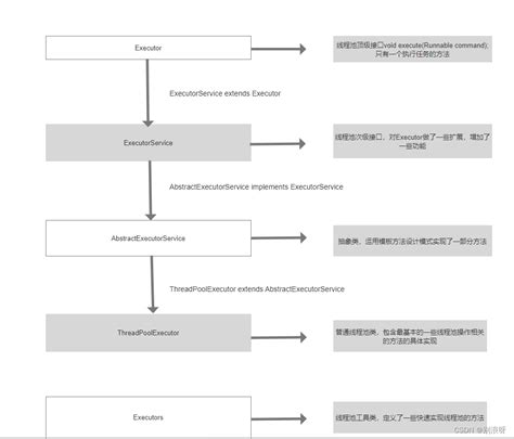 Java 线程池java线程池最大线程数 Csdn博客