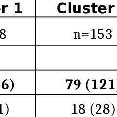 Female And Male Clusters Sex Age Physical Activity Level BMI Download Scientific Diagram