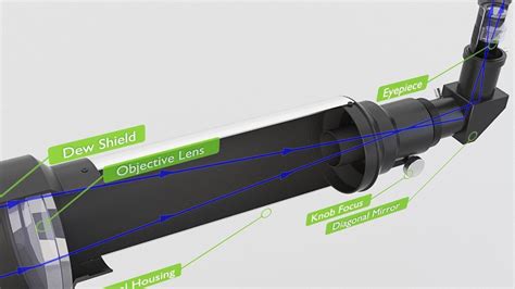 Telescope Refracting Inside 3 3d Model 348 3ds Fbx Obj Free3d