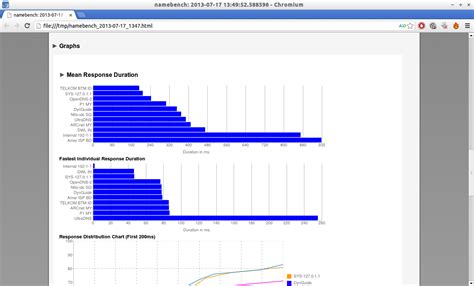 How To Find Best And Fast Dns Servers To Optimize Internet Speed Unixmen
