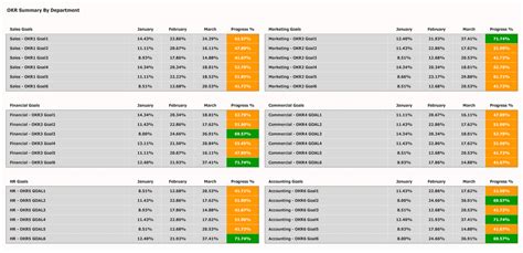 Okr Template In Excel Updated 2025