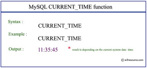 Mysql Currenttime Function W3resource