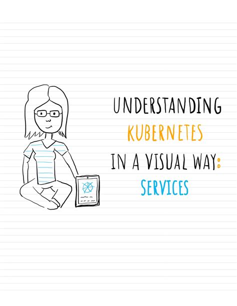 Understanding Kubernetes In A Visual Way In 🎥 Video Part 3 Services Dev Community