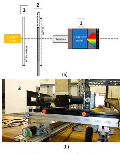 Figure 1 From A Novel Transmittance Visnir Hyper Spectral Imaging